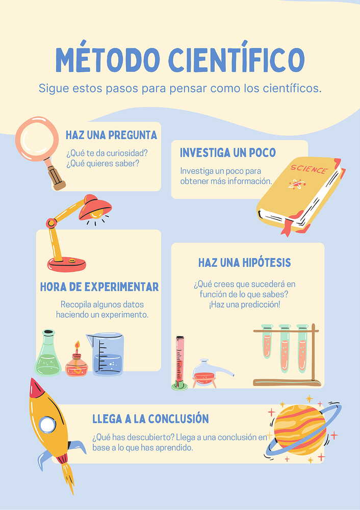 10 Fichas y Láminas del Método Científico con Dibujos y Ejemplos para ...